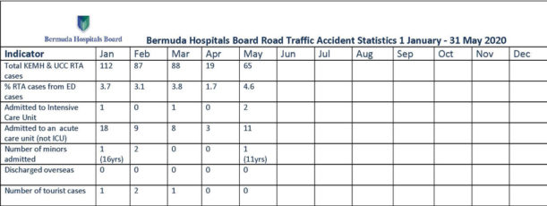 Bermuda Hospitals Board – Providing quality mental health and acute ...