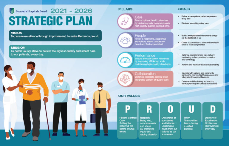 Our Vision & Strategy